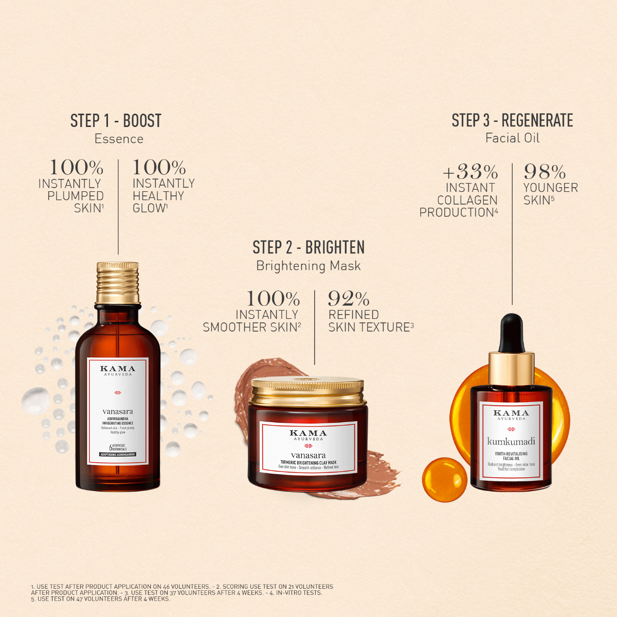 Brightening Spa - Ritual